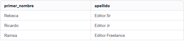 Tipos De Subqueries Y Ejemplos En Sql Diego Devs